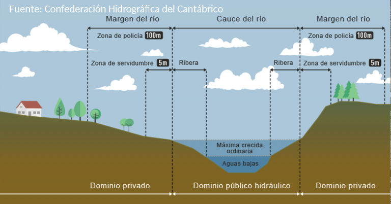 A vueltas con los ríos y las zonas inundables. — ASDEN.org